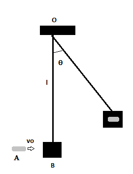 A ballistic pendulum is used to measure the speed of high speed ...