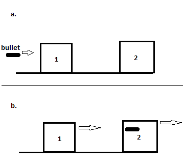 A 8.58 g bullet is moving horizontally with a velocity of +363 m/s ...