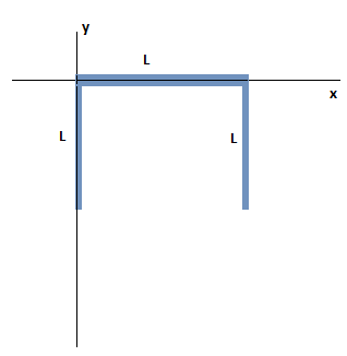 In the figure, three uniform thin rods, each of length L = 16 cm, form ...