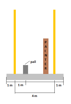 A 63 kg painter is on a uniform 20.5 kg board supported from above by ...