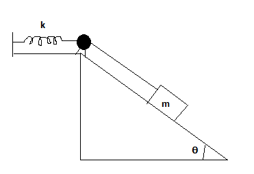 A m = 2.0 kg breadbox on a frictionless incline of angle \theta = 40 ...