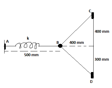 The spring has a stiffness of k = 800 N/m and an unstretched length of ...