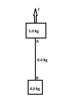 A 5.0 kg block and a 4.0 kg block are connected by a 0.6 kg rod, as ...