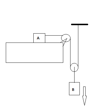 Block A weighs 8 lb and block B weights 2 lb. If block B is moving ...