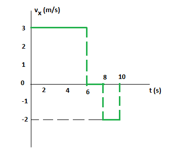 A rural mail carrier is driving slowly, putting mail in mailboxes near ...