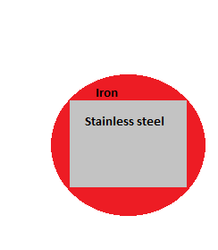 A composite rod is made from stainless steel and iron and has a length ...