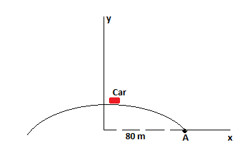 The 0.8 Mg car travels over the hill having the shape of a parabola, y ...