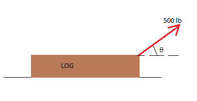If the log will slide when a force of 443 lb is applied horizontally ...