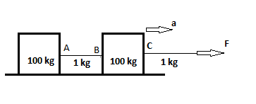 Two 100 kg boxes are dragged along a horizontal frictionless surface at ...