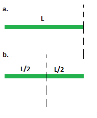 What is the moment of inertia of a thin rod of mass 3 kg and length 1 m ...