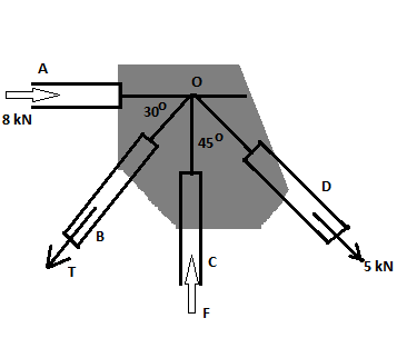 The members of a truss are connected to the gusset plate shown. The ...