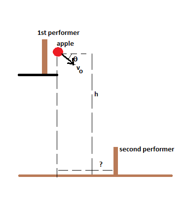 A circus performer stands on a platform and throws an apple from a ...