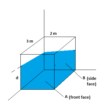 The tank is filled with water to a depth of d = 6 m. Determine the ...