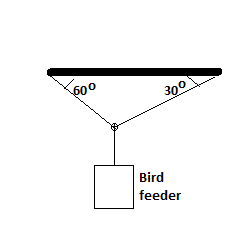 A 179.6 N bird feeder is supported by three cables as shown in the ...
