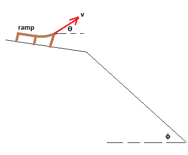 A skier leaves the ramp of a ski jump with a velocity of v = 10.0 m/s ...