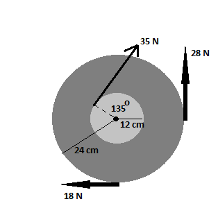 Consider the 2.0 kg wheel and axle pictured below: a. What is the ...
