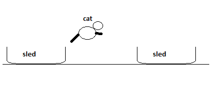 The figure below shows two 24.0 kg ice sleds that are placed a short ...