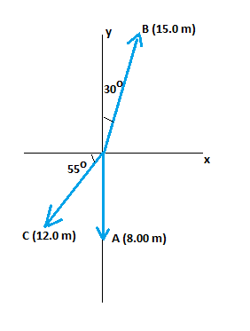 For the vectors \vec{A}, \vec{B}, \vec{C} in the figure below, find the ...