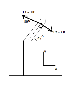 Determine the resultant of the two forces. Write in form, \vec{R} = R_x ...
