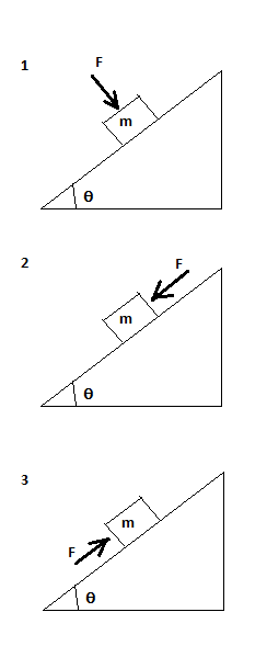 A force of magnitude F is applied to a box of mass m = 8.5 kg on a ramp ...