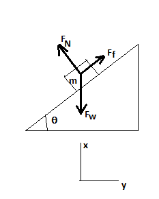 Because the block is not moving, the sum of the y components of the ...
