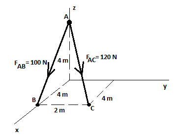 Find: a. the angle between F_{AB} and F_{AC} and b. the projection of F ...