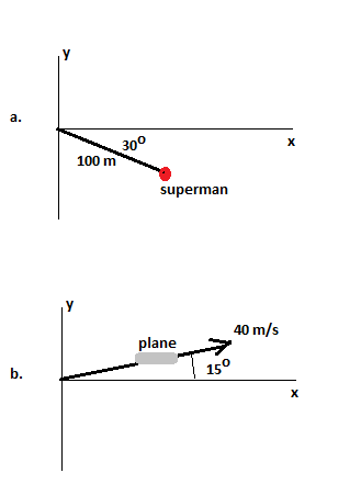 What are the x and y components of: 1. the Superman's position in ...