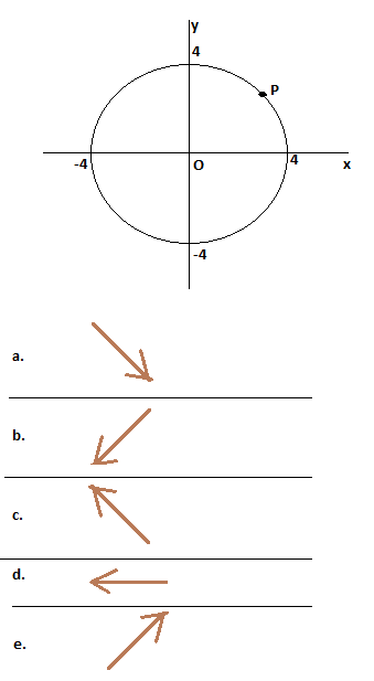 Point P in the figure indicates the position of an object traveling at ...