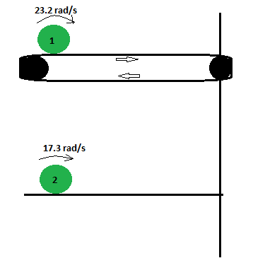 Two different balls are rolled (without slipping) toward a common ...