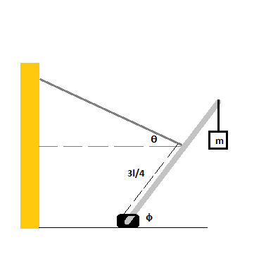 A 1100 N uniform boom (length l) at \phi = 64.5^\circ to the vertical ...