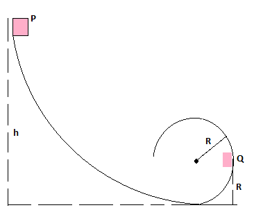 In the figure, a small block of mass m = 0.047 kg can slide along the ...