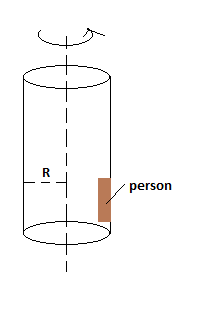 In the diagram below, a vertical cylinder rotates so that a person ...