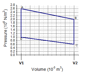 Calculate the net work output (in J) of a heat engine following path ...