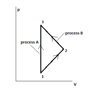 Two processes take an ideal gas from state 1 to state 3. a. Compare the ...