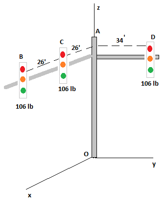 The vertical and horizontal poles at the traffic-light assembly are ...