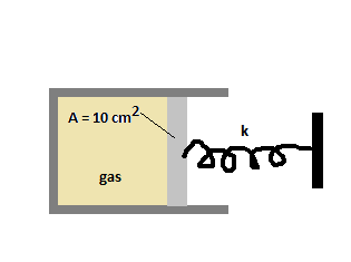 The cylinder in the figure below has a movable piston attached to a ...