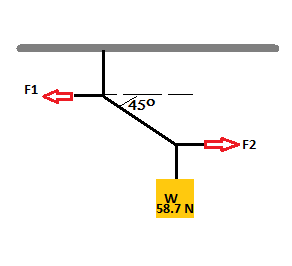 a. Find the magnitudes of the horizontal forces F_1 and F_2 that must ...