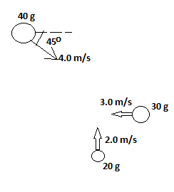 The figure below shows a collision between three balls of clay. The three hit simultaneously and ...