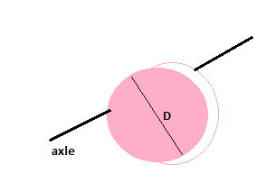 A 5.0 kg, 68 cm diameter cylinder rotates on an axle passing through ...