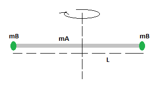 A uniform thin rod of mass m_A pivots about an axis through its center ...