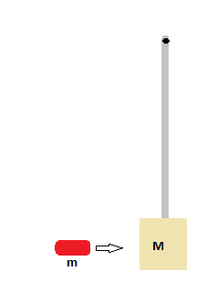 A bullet of mass m is fired into a block of wood with mass M suspended ...