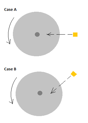 The angular momentum of a freely rotating disk around its center is L ...