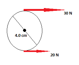 In the figure, what is the net torque about the axle? | Homework.Study.com