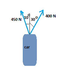 Two forces are applied to a car in an effort to move it, as shown in ...