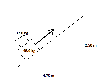You are lowering two boxes, one on top of the other, down a ramp by ...