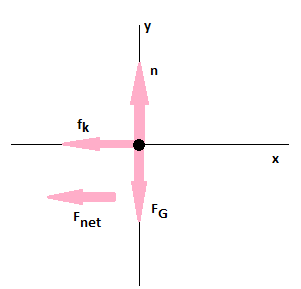 Choose correct short description(s) of a real object for which this ...
