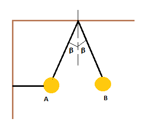 A ball is held at rest at position A in the figure by two light strings ...
