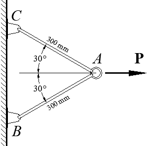 The two wires are connected together at A. If the force P causes point ...