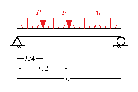Consider the simply supported beam shown below. The beam is made of ...