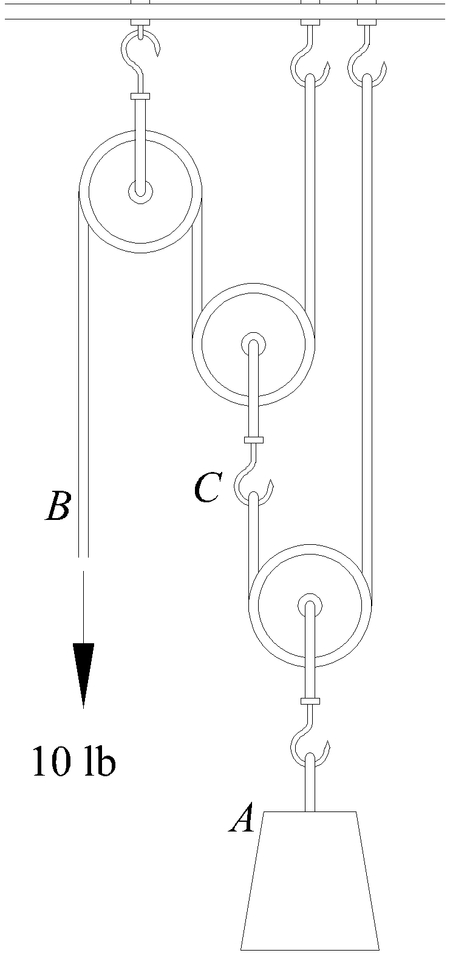 A force of 10 lb is applied to the cord. Block A weighs 12 lb. Neglect ...